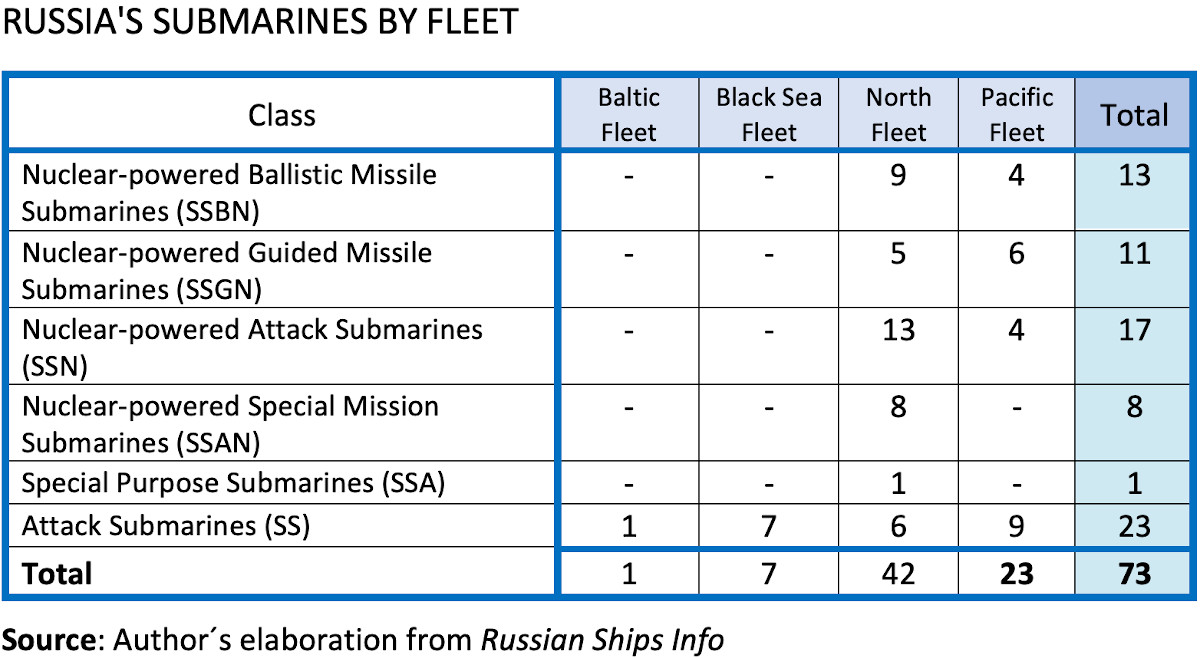 Is the Belgorod missing? Demystifying Russia's submarine activity ...